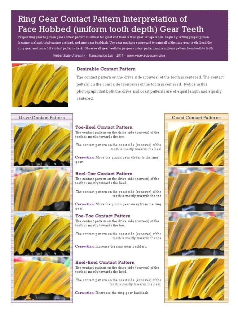 Drivetrain - Differential gear pattern help | StangNet
